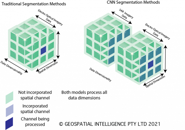 AI advances in imagery feature extraction - Geospatial Intelligence