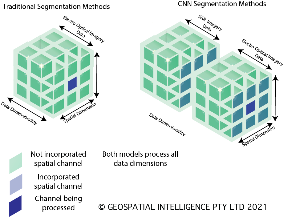 AI advances in imagery feature extraction - Geospatial Intelligence